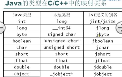 jni中在被调用的c c 函数中如何访问java程序中的类，并编写应用实例 c jni的jobject csdn博客