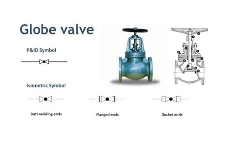 A Complete Guide To What Is Globe Valve Dombor