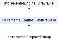 Incremental Engine IncrementalEngine Bitmap Class Reference