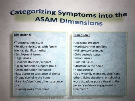 Asam Criteria Cheat Sheet PDF Printable