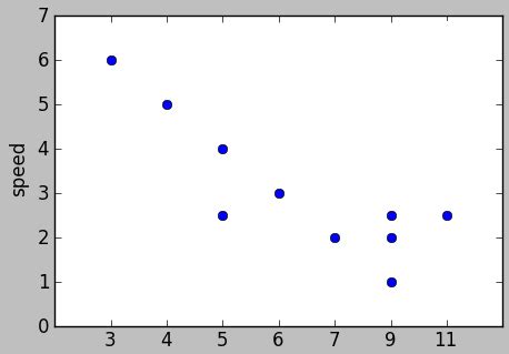 Python How To Change Spacing Between Two Ticks In