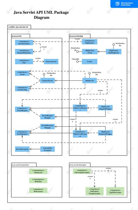 20 Free Editable UML Diagram Examples For Various Purposes