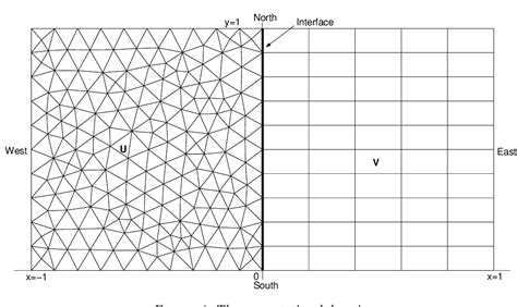 figure 1 from a hybrid method for the unsteady compressible navier stokes equations semantic