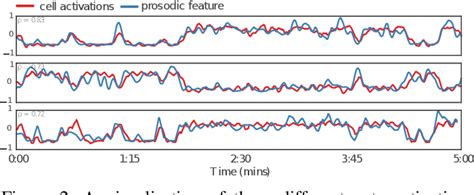 figure 2 from end to end multimodal emotion recognition using deep neural networks semantic