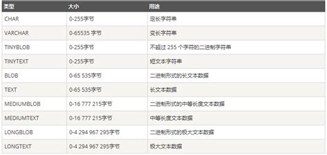 mysql数据类型及字段属性 程序员大本营