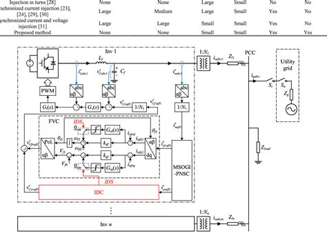 figure 1 from an islanding detection method using synchronized small ac signal injection for
