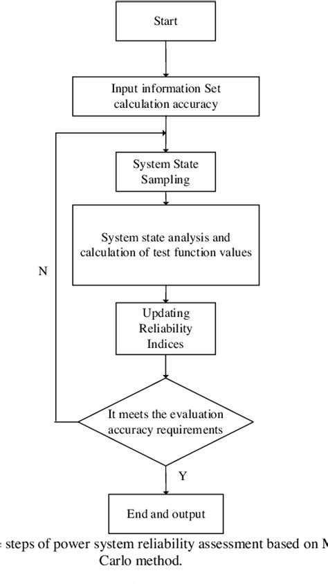 figure 1 from research on multi objective distribution network reconfiguration considering power