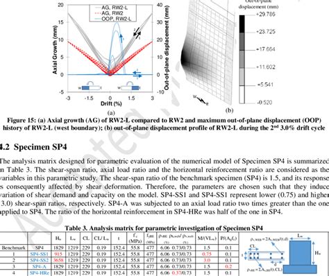 tensile strain gradients along the height of the parametric models for download scientific