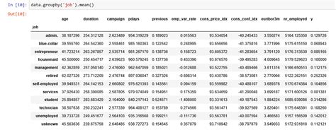 building a logistic regression in python step by step by susan li towards data science