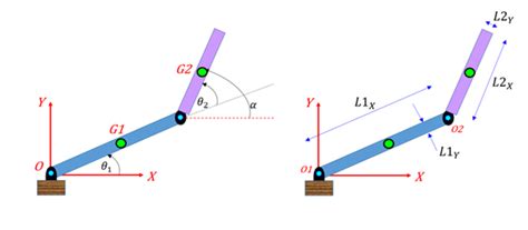 derive and apply inverse kinematics to two link robot arm matlab and simulink example