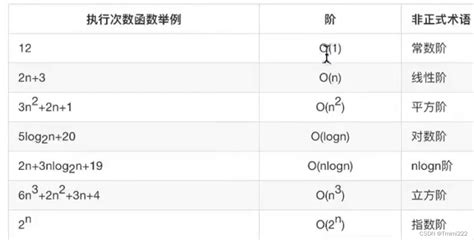 数据结构与算法 黑马课堂 黑马程序员 数据结构和算法python csdn博客