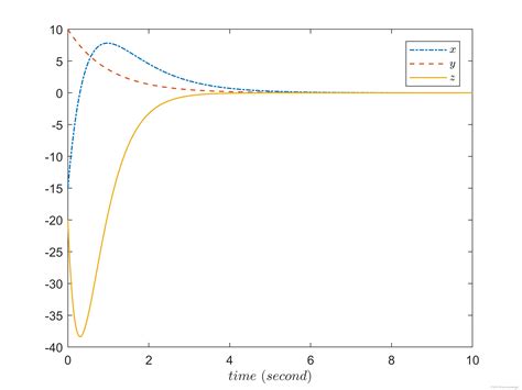 关于matlab中figure中的符号用latex表示方法 matlab legend latex 中文 csdn博客