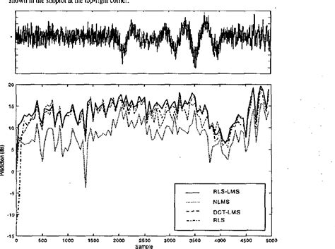 figure 3 from an rls lms algorithm for lossless audio coding semantic scholar