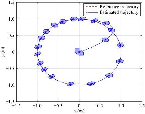 set valued state estimation of nonlinear discrete time systems and its application to attack