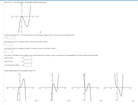 solved given f x x 3x2 and its graph use the graph to