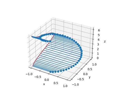 mpl toolkits mplot3d axes3d axes3d — matplotlib 3 5 1 documentation