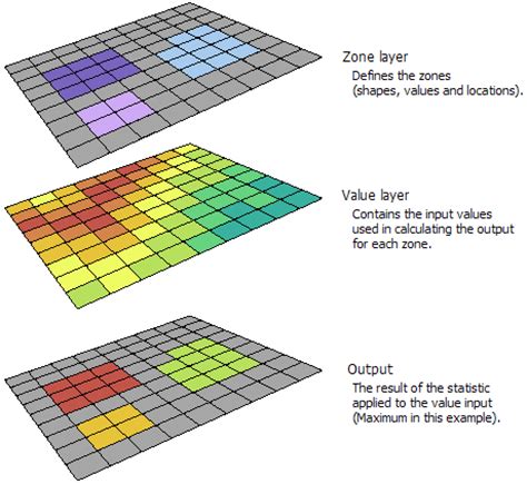 How Zonal Statistics WorksHelp ArcGIS Desktop