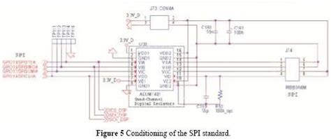 development board based on the tms320f28335 dsp for applications of power electronics