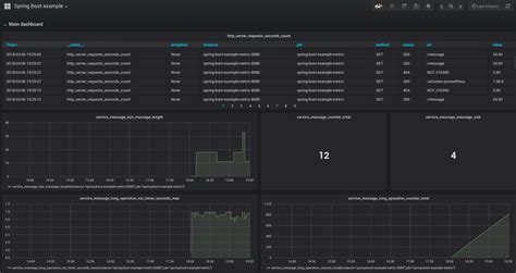 kotlin spring boot prometheus grafana example a kotlin repository from wojciech zurek