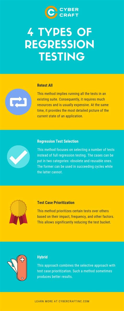 regression testing tools types and techniques a detailed guide to regression testing