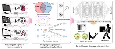 ai in brain computer interface machine intelligence laboratory 기계지능연구실