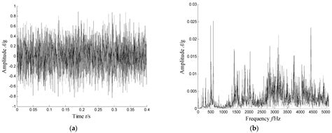 sensors free full text feature extraction using sparse kernel non negative matrix