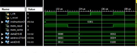 design of a 16 bit risc processor using vhdl semantic scholar