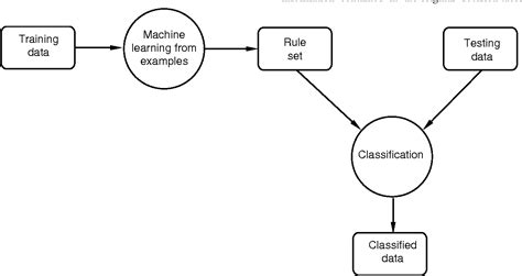improving prediction of preterm birth using a new classification scheme and rule induction