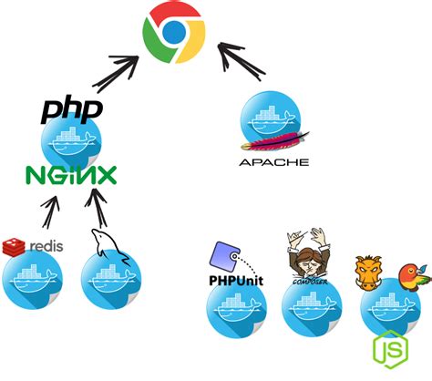 the docker development template