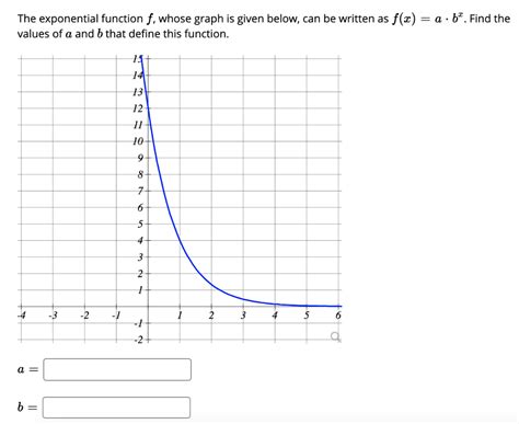 solved the exponential function f whose graph is given
