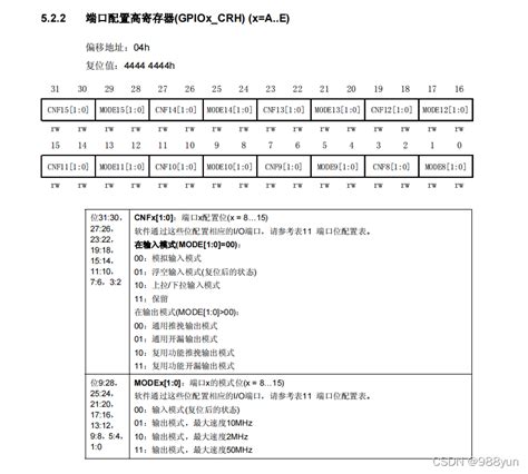 stm32寄存器地址名称映射（学习笔记之四） stm32 0x40010004 csdn博客