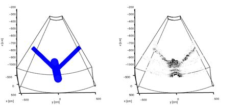 virtual scene and synthetic image b fuzzy clustering a fuzzy k{means download scientific