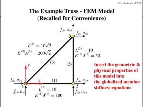 introduction to finite element methods ppt download