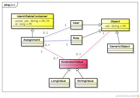 Hibernate Inheritancetable Per Class Hierarchy Java Web