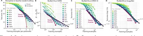 [pdf] beyond neural scaling laws beating power law scaling via data pruning semantic scholar