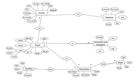 Er Diagram To Relational Model Wiring Site Resource