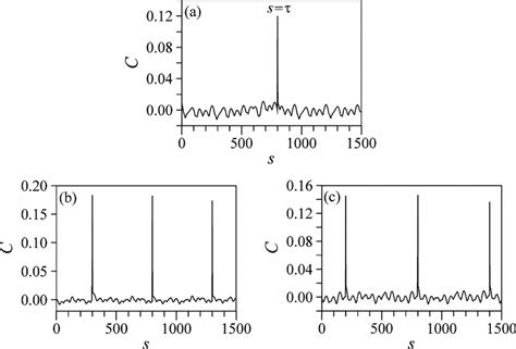 the cross correlation function 2 for the system 1 with τ 800 ε 20 download scientific