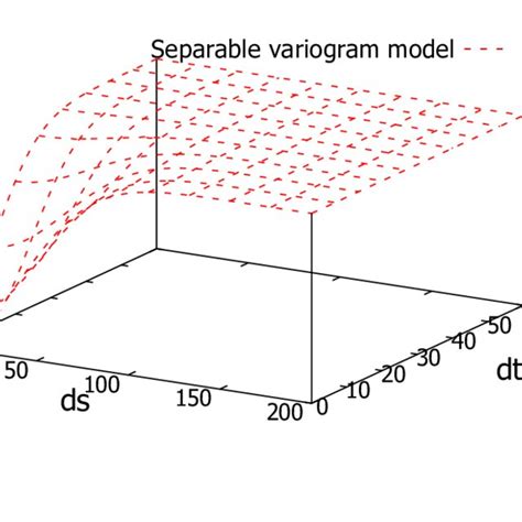 PDF Spatio Temporal Interpolation Kriging