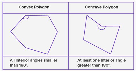 what is a polygon shape types formulas examples facts