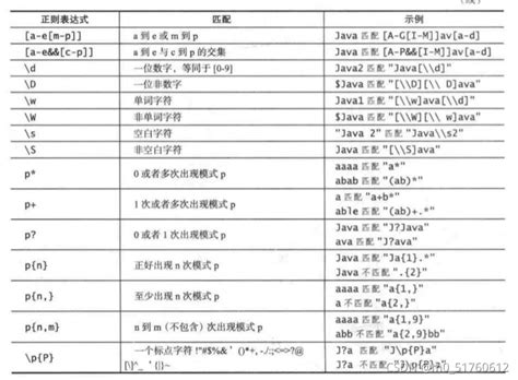 java的正则表达式学习 java正则表达式学习 csdn博客