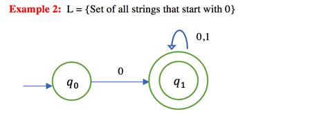 example of non deterministic finite automata nfa 2 selman alpdÜndar
