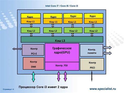 Exploring The Intricacies Of Intel CPU Architecture A Block Diagram