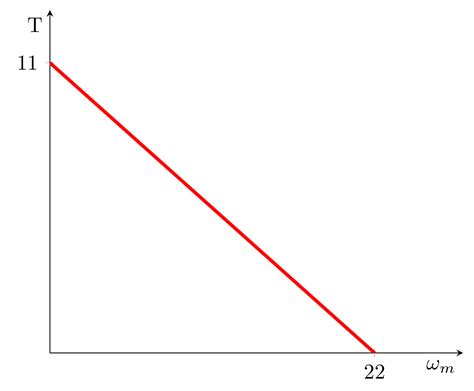 solved how to draw a linear graph in latex using tikz