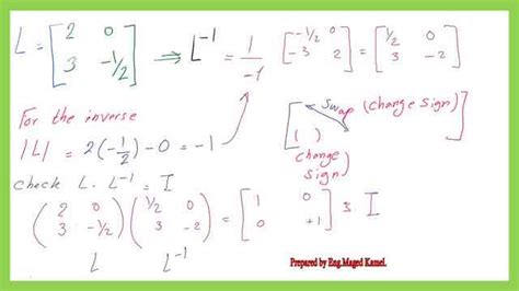 8 introduction to crout s lu decomposition for a 2x2 matrix