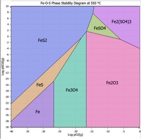 python creating a phase type plot in matplotlib stack overflow