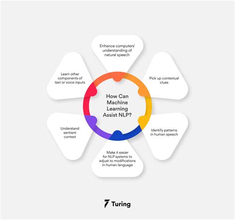 how does natural language processing use machine learning
