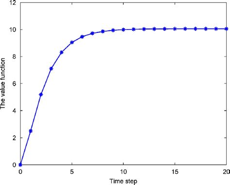 figure 1 from neural network based constrained optimal control scheme for discrete time switched