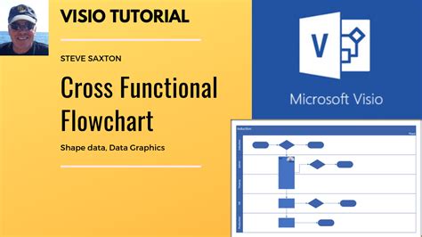 Cross Functional Flowcharts In Microsoft Visio Microsoft Visio Flow