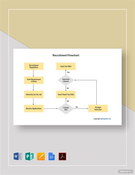 Sample Recruitment Flowchart Template In Google Docs PDF Word