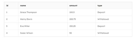 remove duplicates in sql 3 easy ways with code